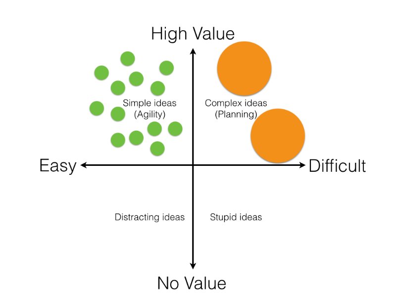 How to use design thinking to overcome strategic inaction - Square ...