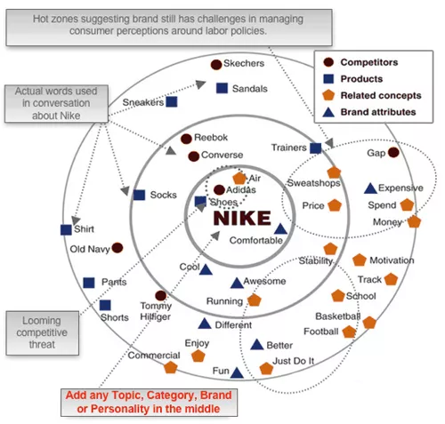 What is Semiotic Analysis? - Square Holes - Market Research Australia ...
