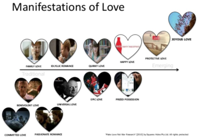 What is Semiotic Analysis? - Square Holes - Market Research Australia ...