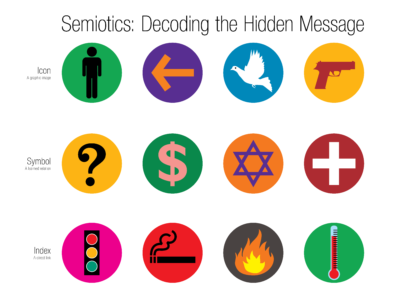 What is Semiotic Analysis? - Square Holes - Market Research Australia ...