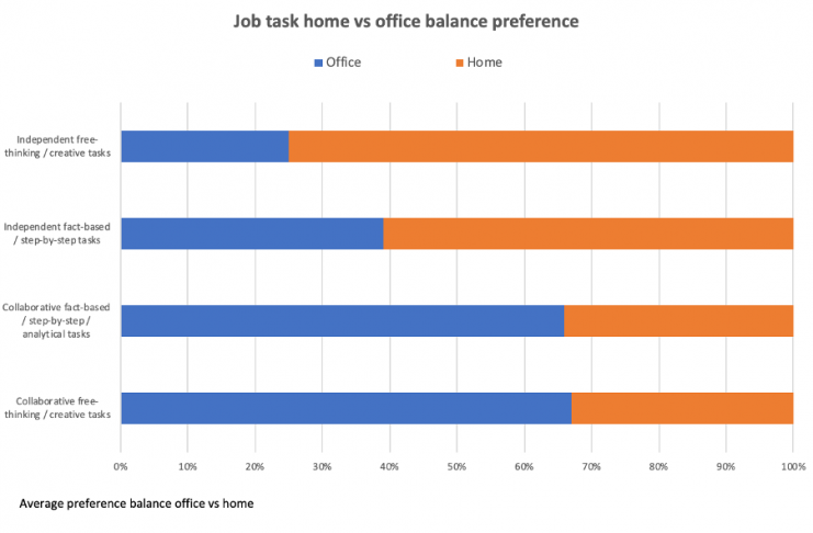 Working from home is here to stay - Square Holes - Cultural Insight ...