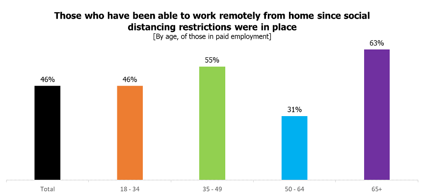 Work from home, here to stay - Square Holes - Cultural Insight Studio ...