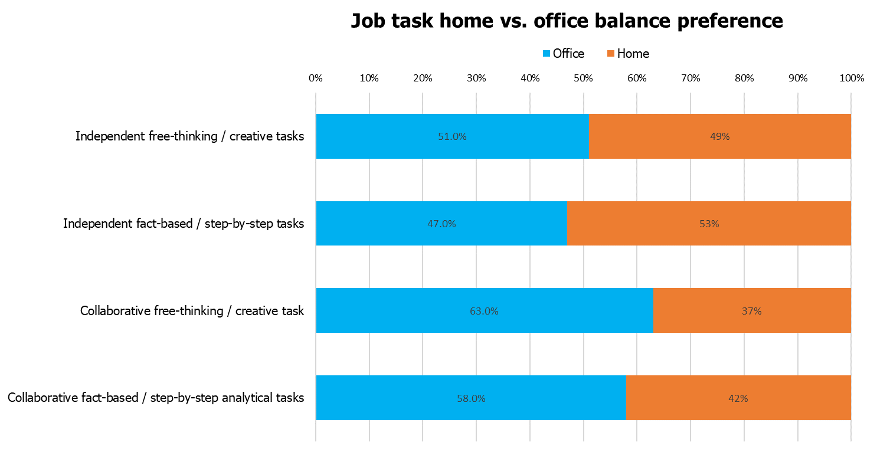 Work from home, here to stay - Square Holes - Cultural Insight Studio ...