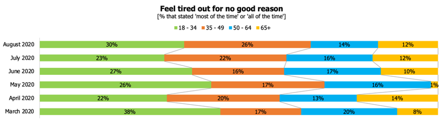 Confidence complacency returns - Square Holes - Market Research ...