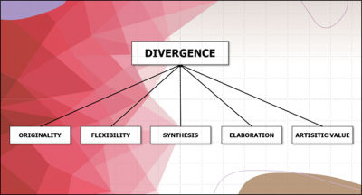 The Five Elements of Divergence Which Underpin Advertising Creativity ...