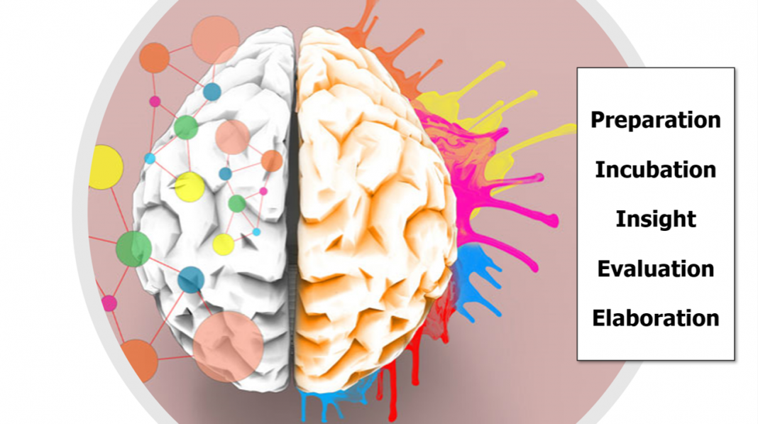 Understanding The 5 Stage Creative Process to Help Maximise Your ...
