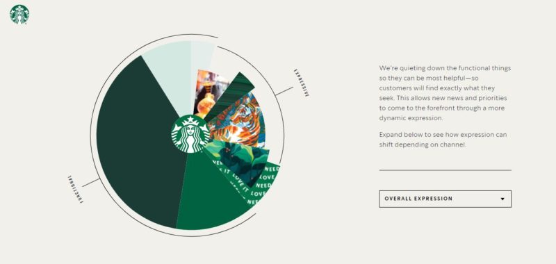 Design thinking for non-designers - Square Holes - Cultural Insight ...