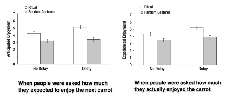 How Brands Can Harness the Power of Ritual Consumption - Square Holes ...
