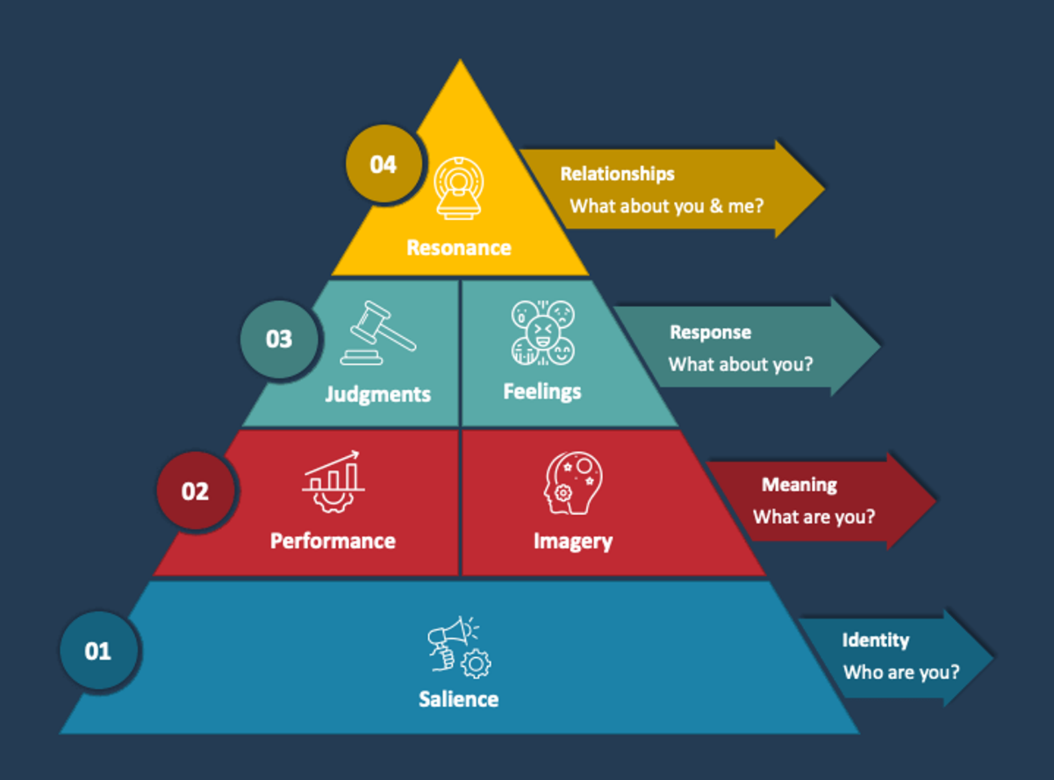 Keller's Brand Equity Model: The Hierarchy of Building a Strong Brand ...