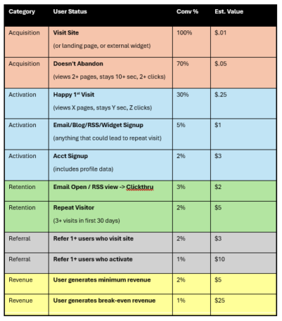 Understanding the AARRR (Pirate Metrics) Framework: A Treasure Map for ...