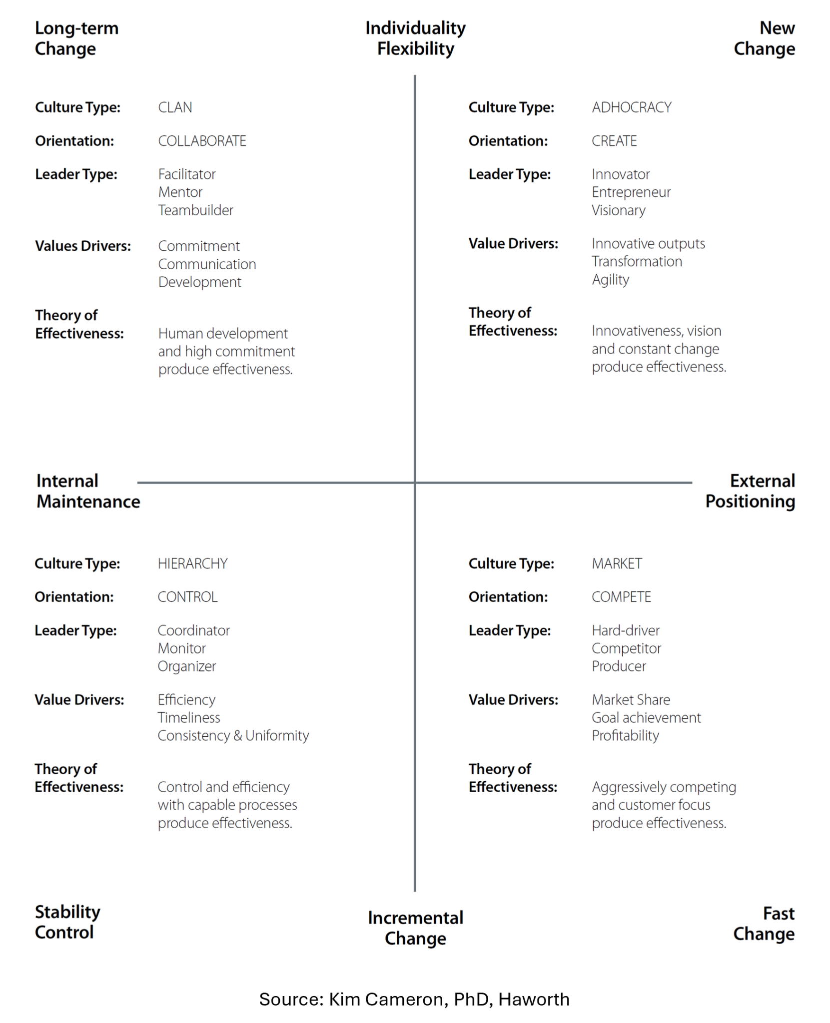 Navigating Culture for Success: A Guide to the Competing Values ...